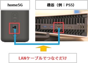 home5Gを有線接続したい！LANケーブルのつなぎ方や設定を解説。 | ドコモhome5Gのトリセツ